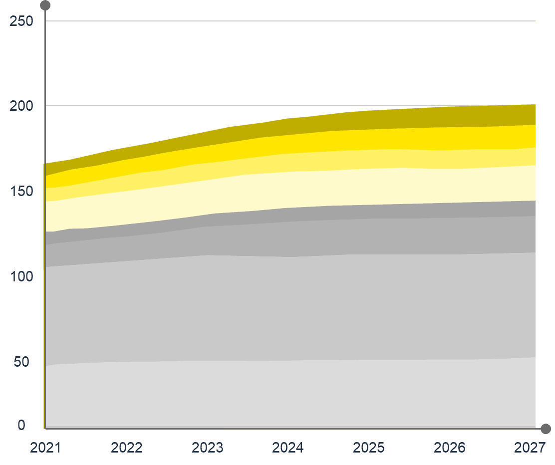 Can Feedstock Alternatives Resolve The Crunch In Biofuel Industry ...