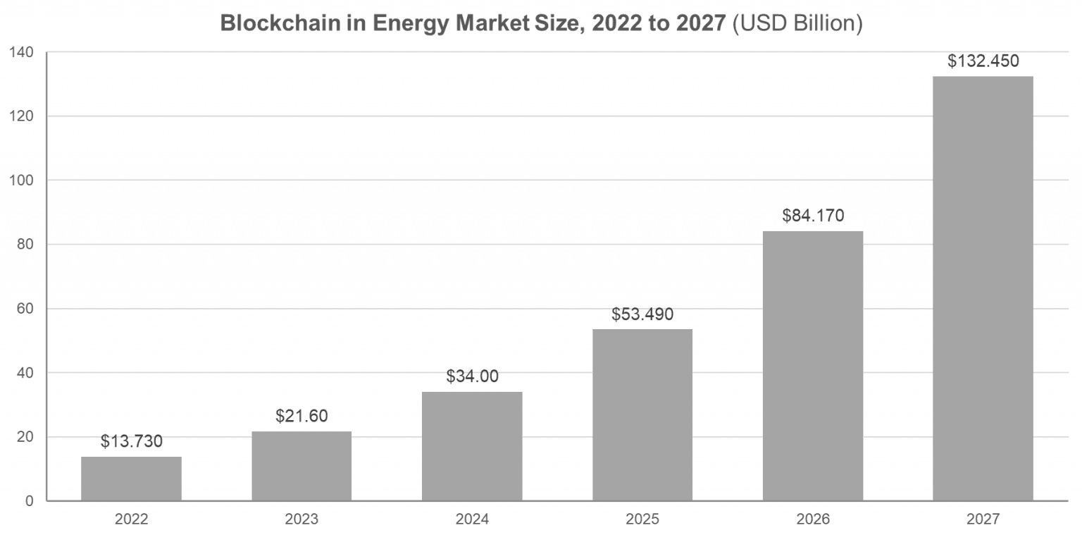 Blockchain In Oil And Gas Industry | stellarix