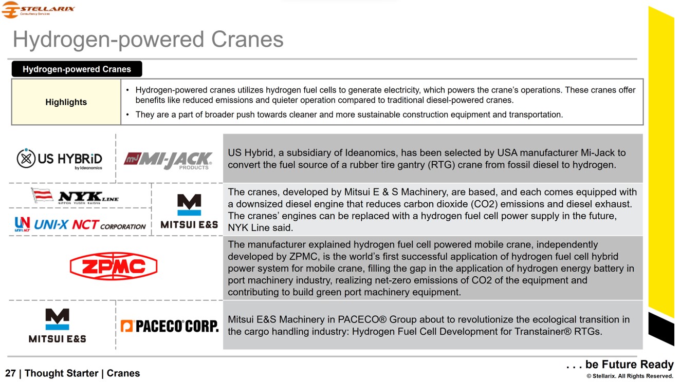 Sustainable Power Sources for Cranes | stellarix