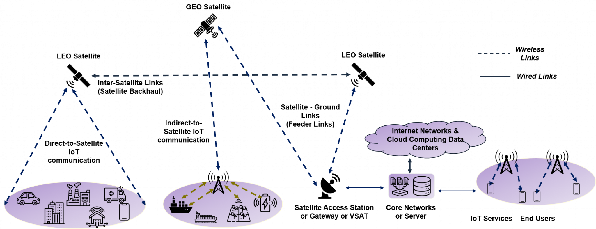 Space-Based Internet of Things: Revolutionizing IoT Connectivity ... Space-Based Internet of Things: Revolutionizing IoT Connectivity ...
