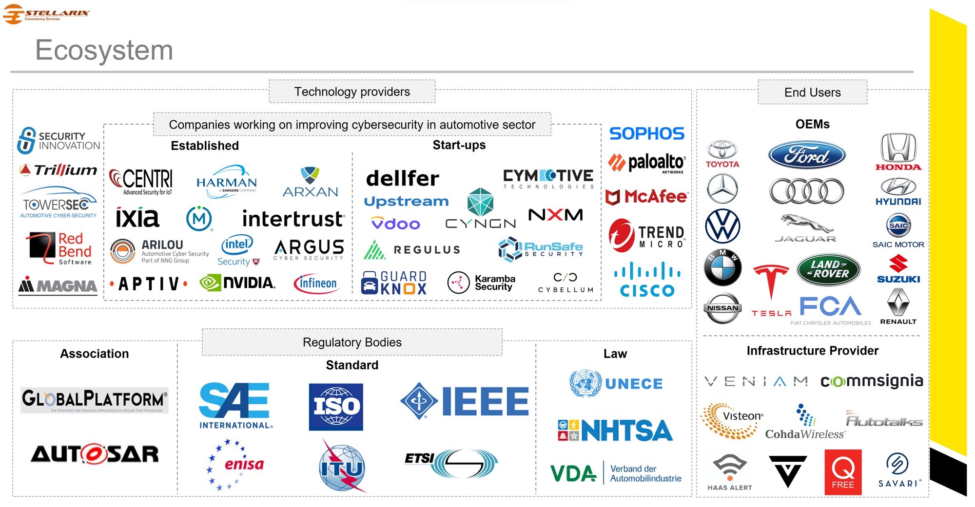Automotive Cybersecurity and Digital Twin | stellarix