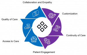 Redefining Healthcare: A Holistic Approach to Patient-Centric Care ...