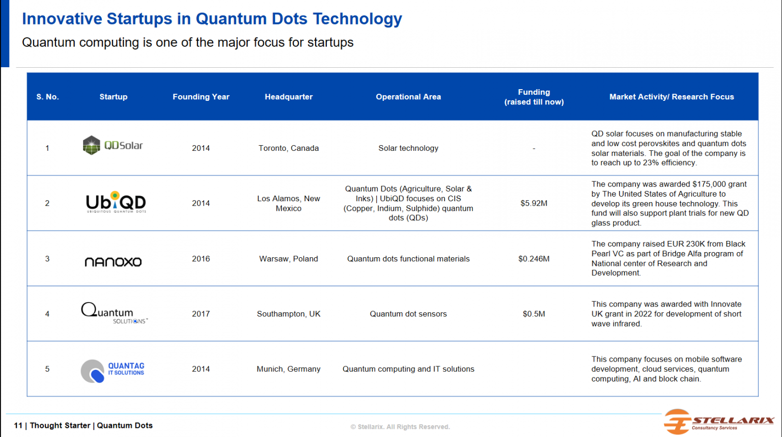 Challenges and Innovations Across Quantum Dots Supply Chain | stellarix