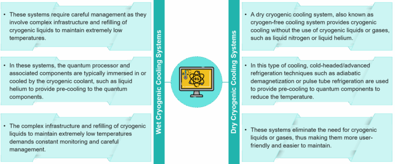 Sub-Zero Solutions: Cutting-Edge Cooling Technologies for Quantum ...