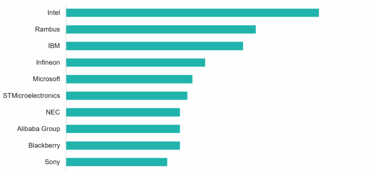 Mitigation Techniques of Side Channel Attacks in Homomorphic Encryption | stellarix