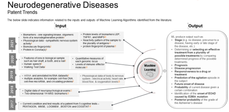Artificial Intelligence in In-vitro Diagnostics | stellarix