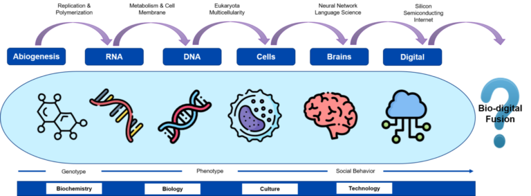 How Transhumanism is Revolutionizing Healthcare | stellarix