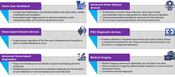 Home-Healthcare and Technology: Transforming Patient Care | Stellarix