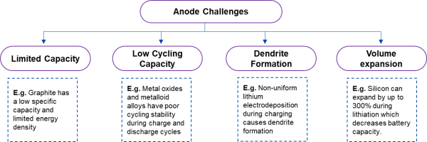 Advancing Sustainability in Lithium-Ion Battery | Stellarix