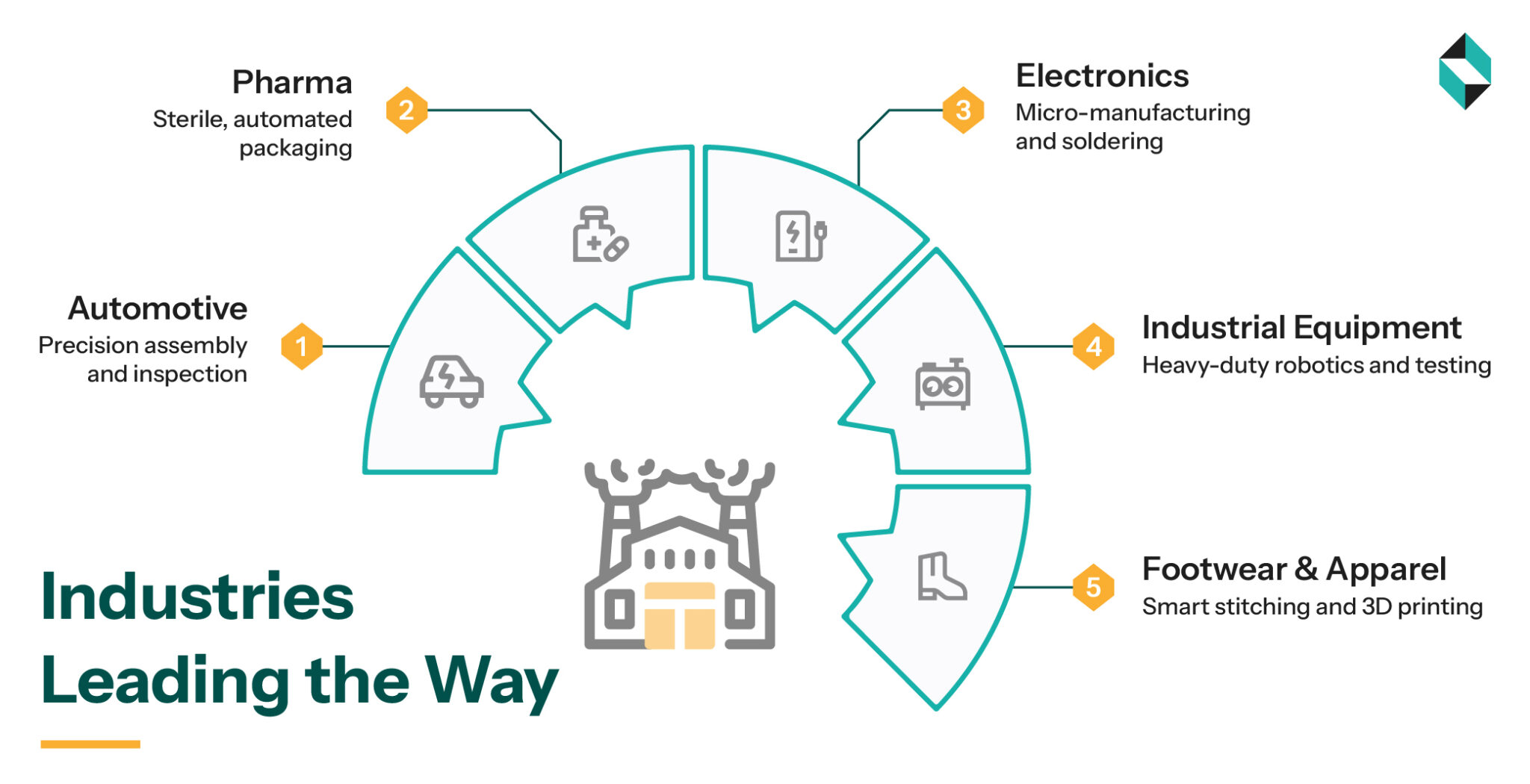 Dark Factories: The Automated Revolution Reshaping Manufacturing ...