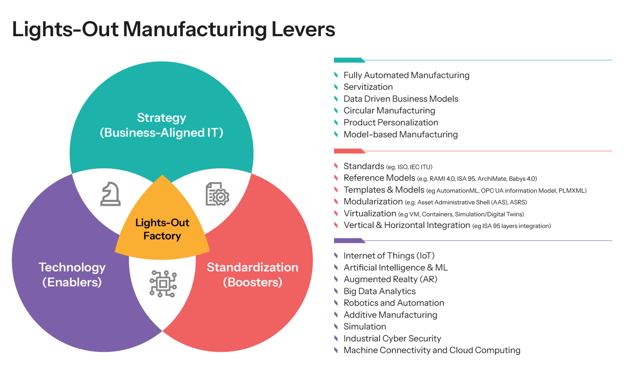 Dark Factories: The Automated Revolution Reshaping Manufacturing ...