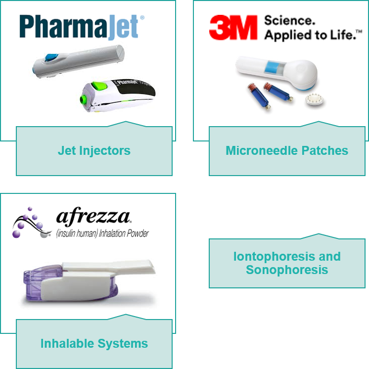 Breaking Barriers: The Rise of Needle-Free Drug Delivery Solutions ...